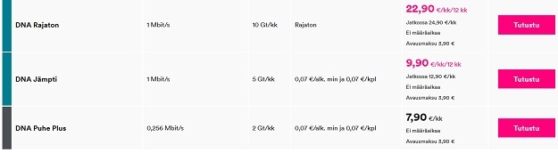 DNA 4G & 5G Puhelinliittymät: Kokemuksia, tarjoukset ja hinnat